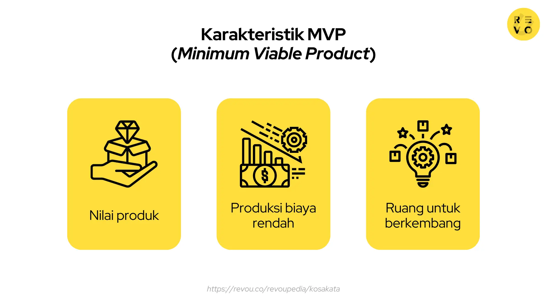 Apa itu MVP? Arti, Fungsi, Contoh, FAQs 2025 | RevoU